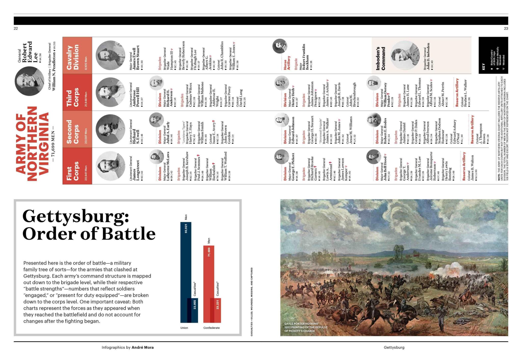 Gettysburg - Civil War Monitor