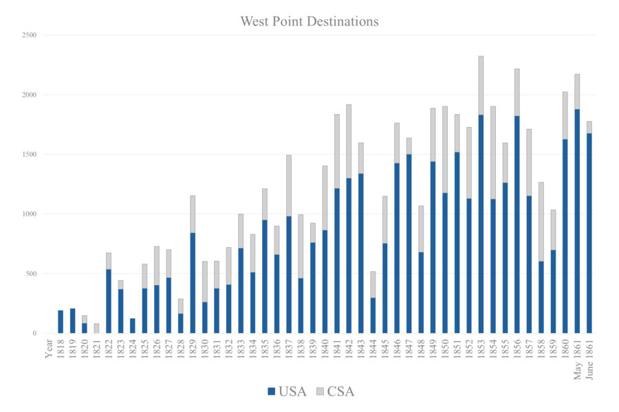 A West Point Fantasy Draft - Civil War Monitor